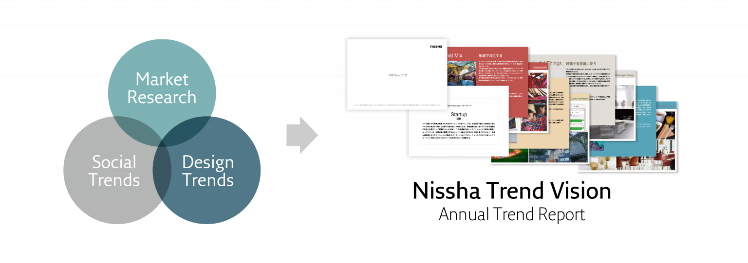 Our trend analysis process (part one) - NISSHA Design&CMF, Kyoto Japan