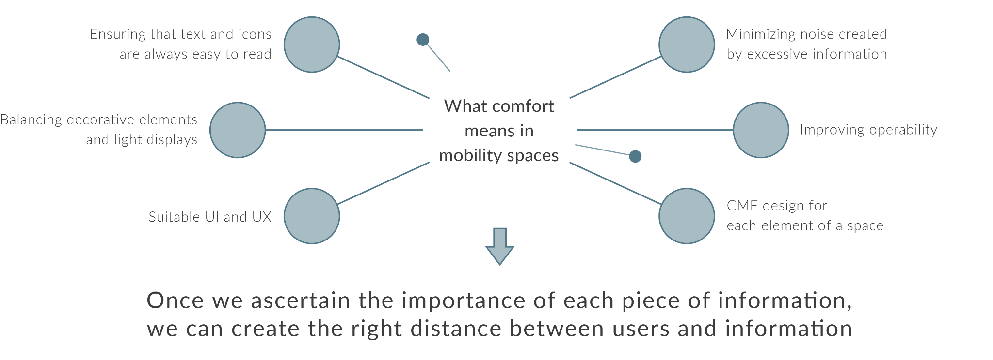 Seamless design creates a comfortable distance between people and ...