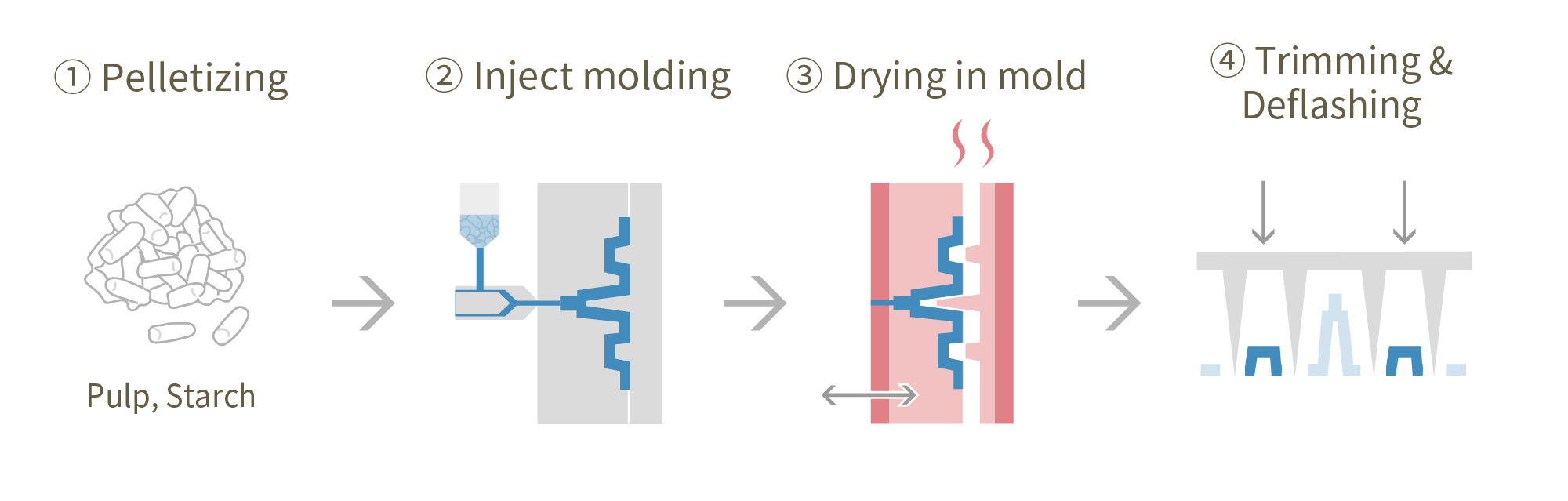 How to De-plasticize Trays Made by Vacuum Forming? Introducing ...
