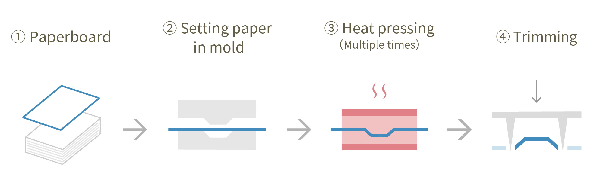 How to De-plasticize Trays Made by Vacuum Forming? Introducing ...